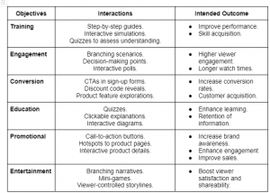 Interactive Videos 101: Everything You Need To Know