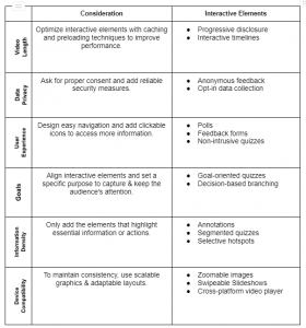 Interactive Videos 101: Everything You Need To Know